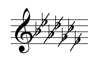 Reihung der Vorzeichen