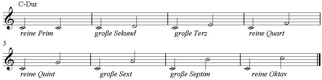Intervalle Feinbestimmung